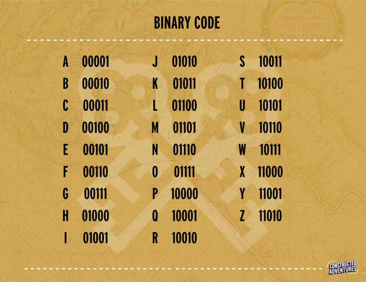 Common codes found in puzzles — Constructed Adventures