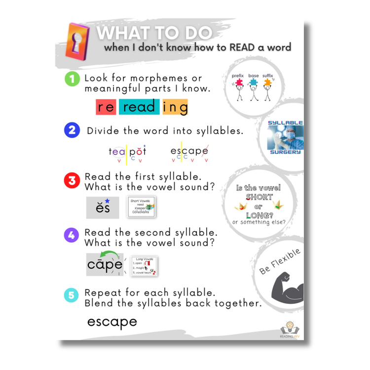 Parents Guide to Structured Literacy — Reading Rev