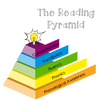 Back to the Basics- The 5 Components of Literacy — Reading Rev
