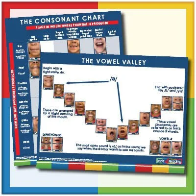 It's All About The Vowels — Reading Rev