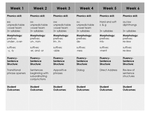 Advanced Phonics Plan for Success — Reading Rev