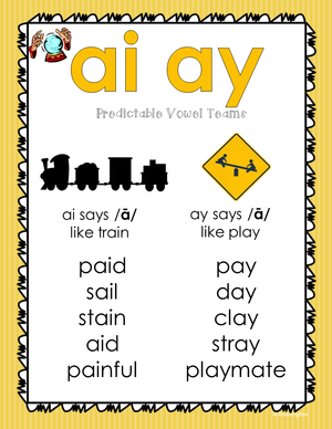Vowel Teams: What We Never Learned, Explained. — Reading Rev