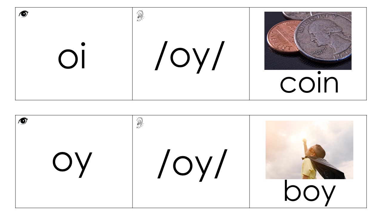 Vowel Teams: What We Never Learned, Explained. — Reading Rev