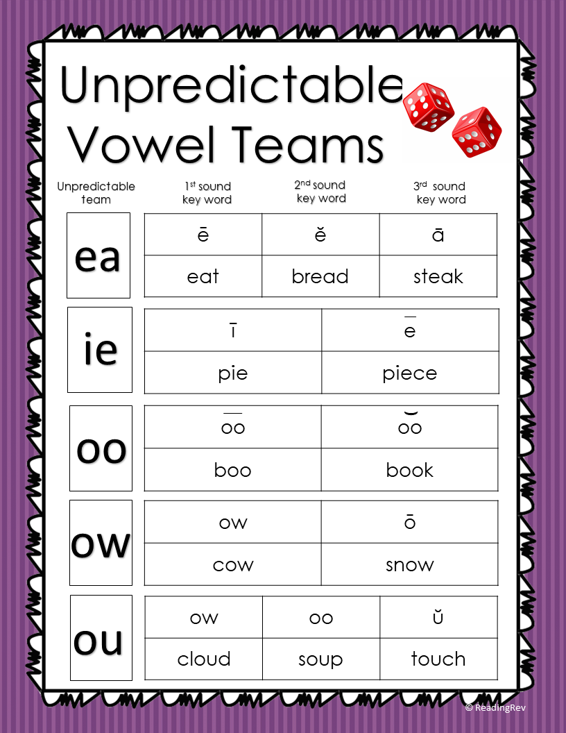 Vowel Teams What We Never Learned Explained Reading Rev Vowel Teams What We Never Learned Explained Reading Rev