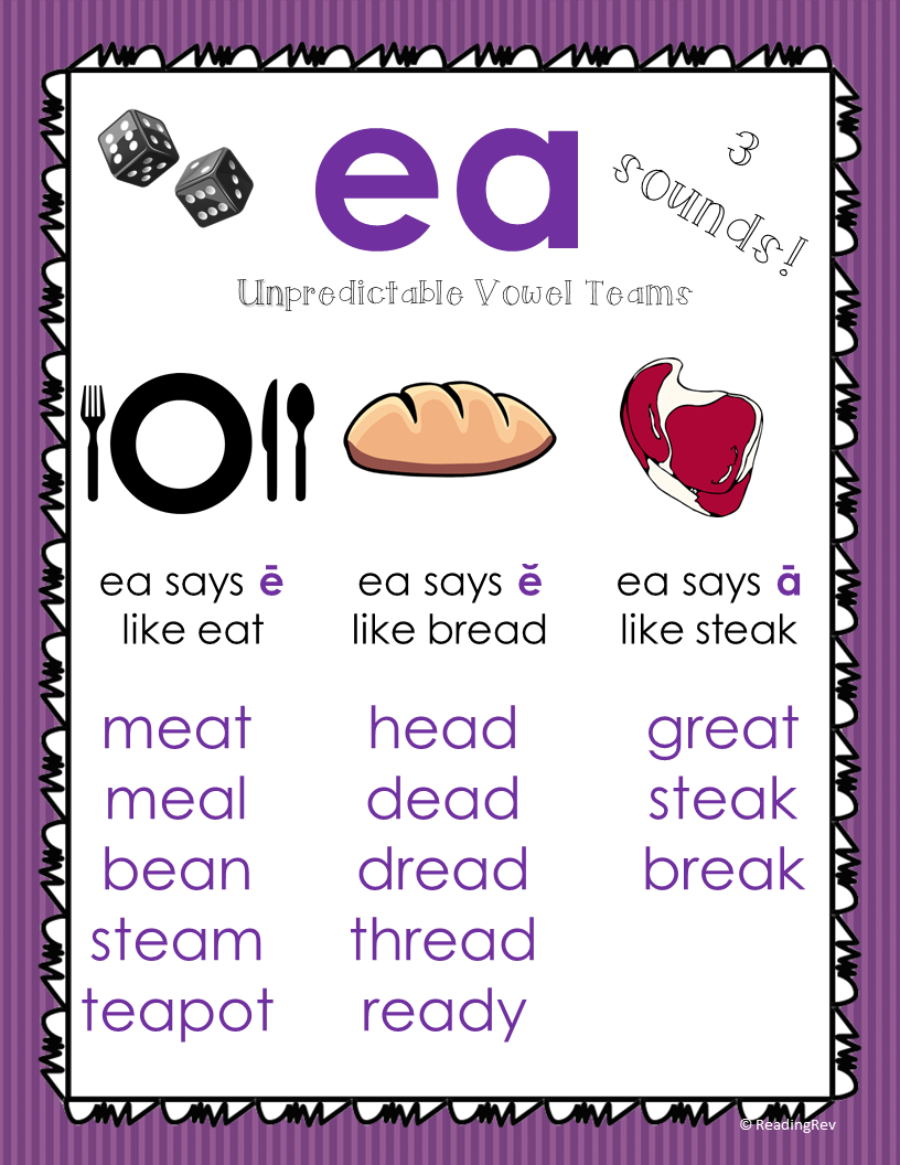 Vowel Teams: What We Never Learned, Explained. — Reading Rev