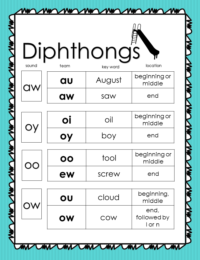 Vowel Teams: What We Never Learned, Explained. — Reading Rev