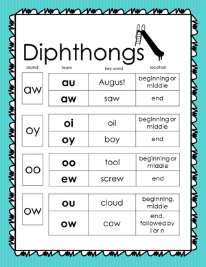 Vowel Teams: What We Never Learned, Explained. — Reading Rev