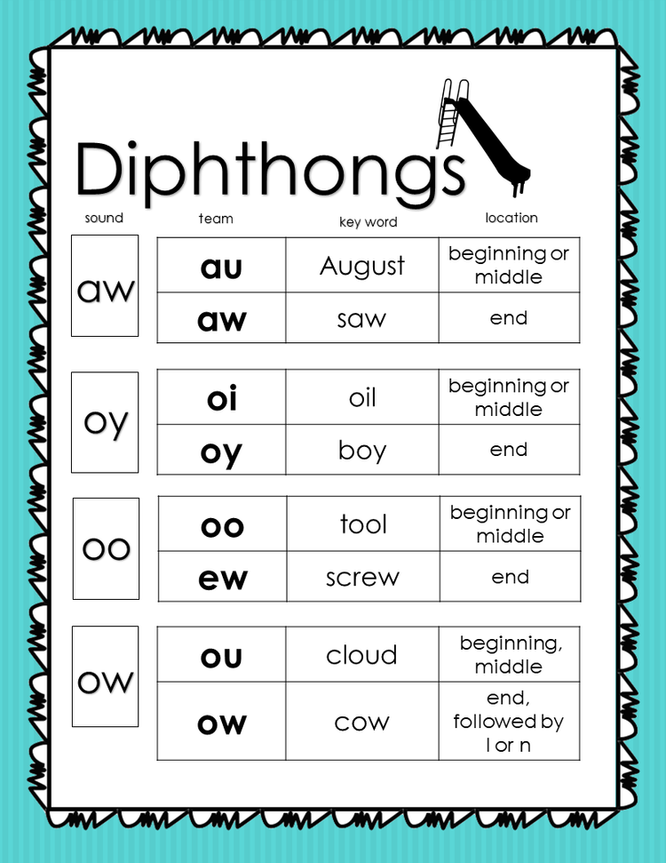 Vowel Teams: What We Never Learned, Explained. — Reading Rev