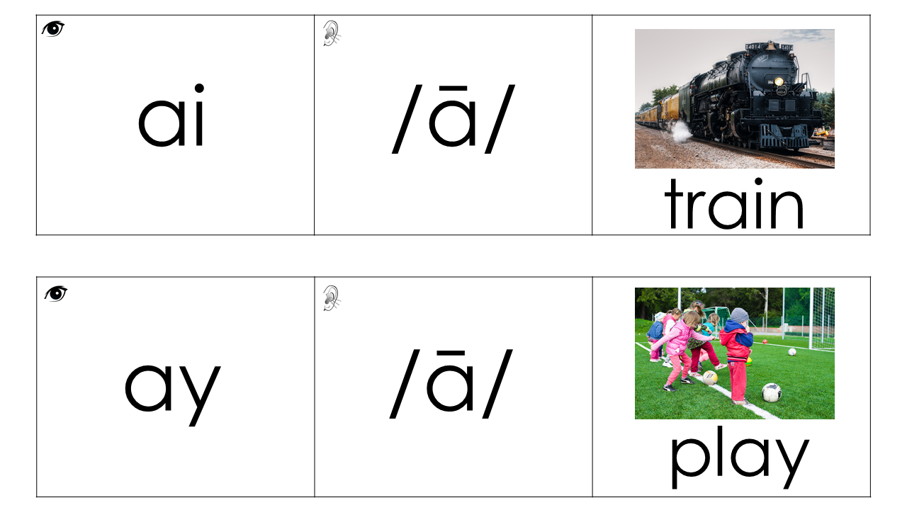 Vowel Teams: What We Never Learned, Explained. — Reading Rev