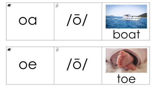 Vowel Teams: What We Never Learned, Explained. — Reading Rev