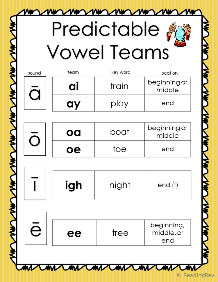 Vowel Teams: What We Never Learned, Explained. — Reading Rev