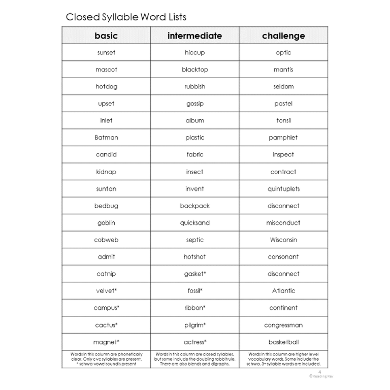 Reading Rev Program — Reading Rev