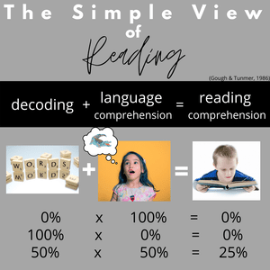 The Language Comprehension Side of Things- Background Knowledge ...