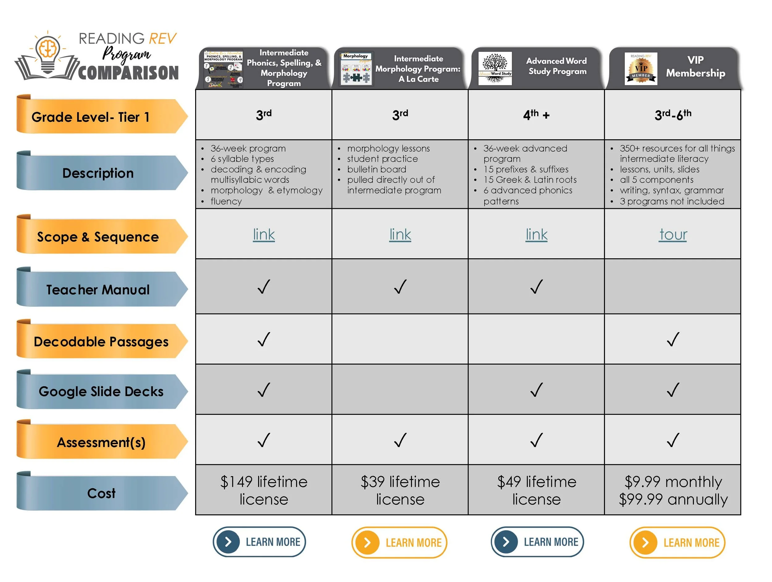 FAQs — Reading Rev