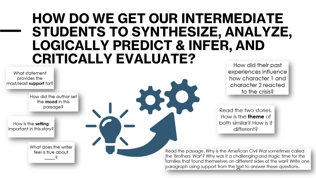 How to Teach Higher-Level Comprehension — Reading Rev