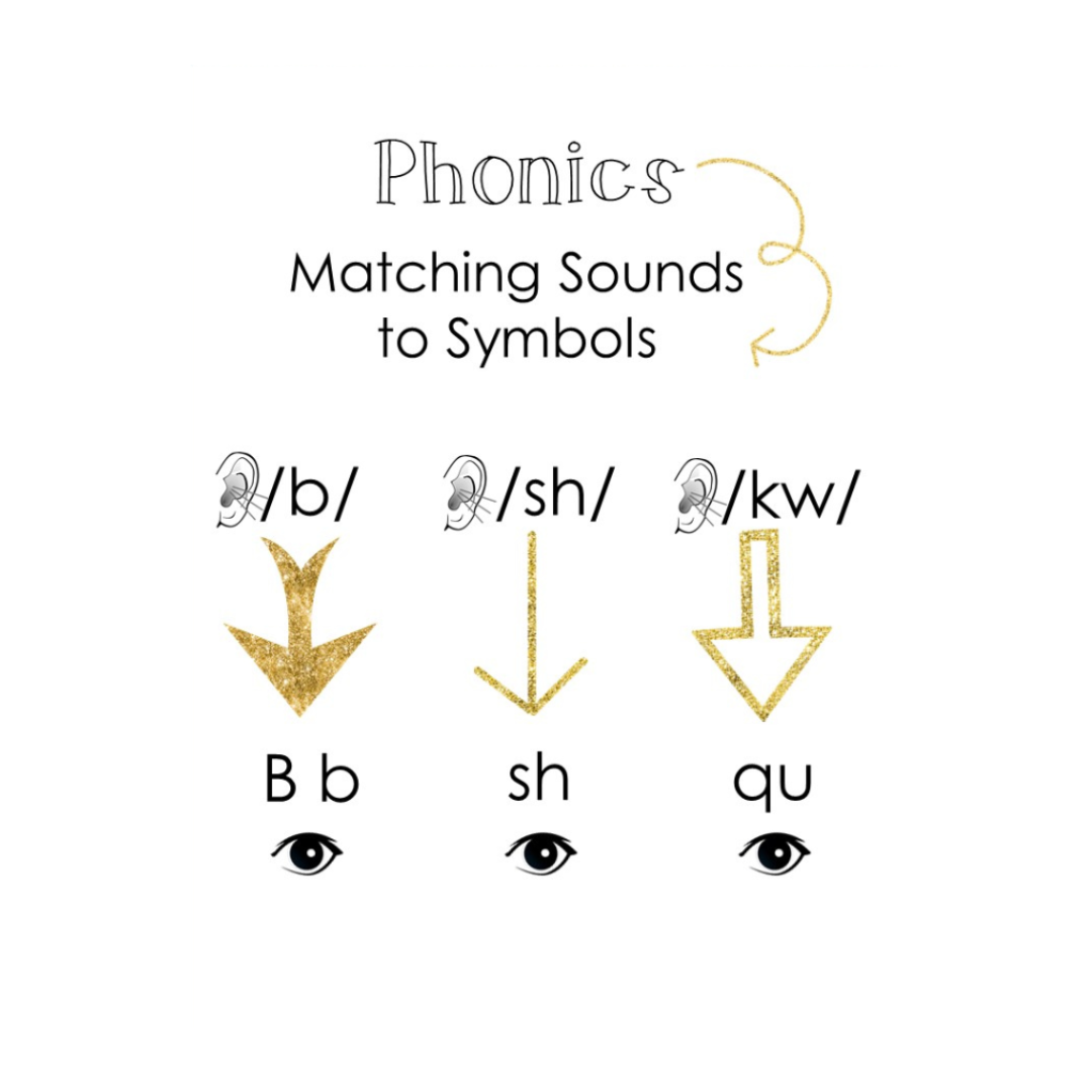 Parents Guide to Structured Literacy — Reading Rev