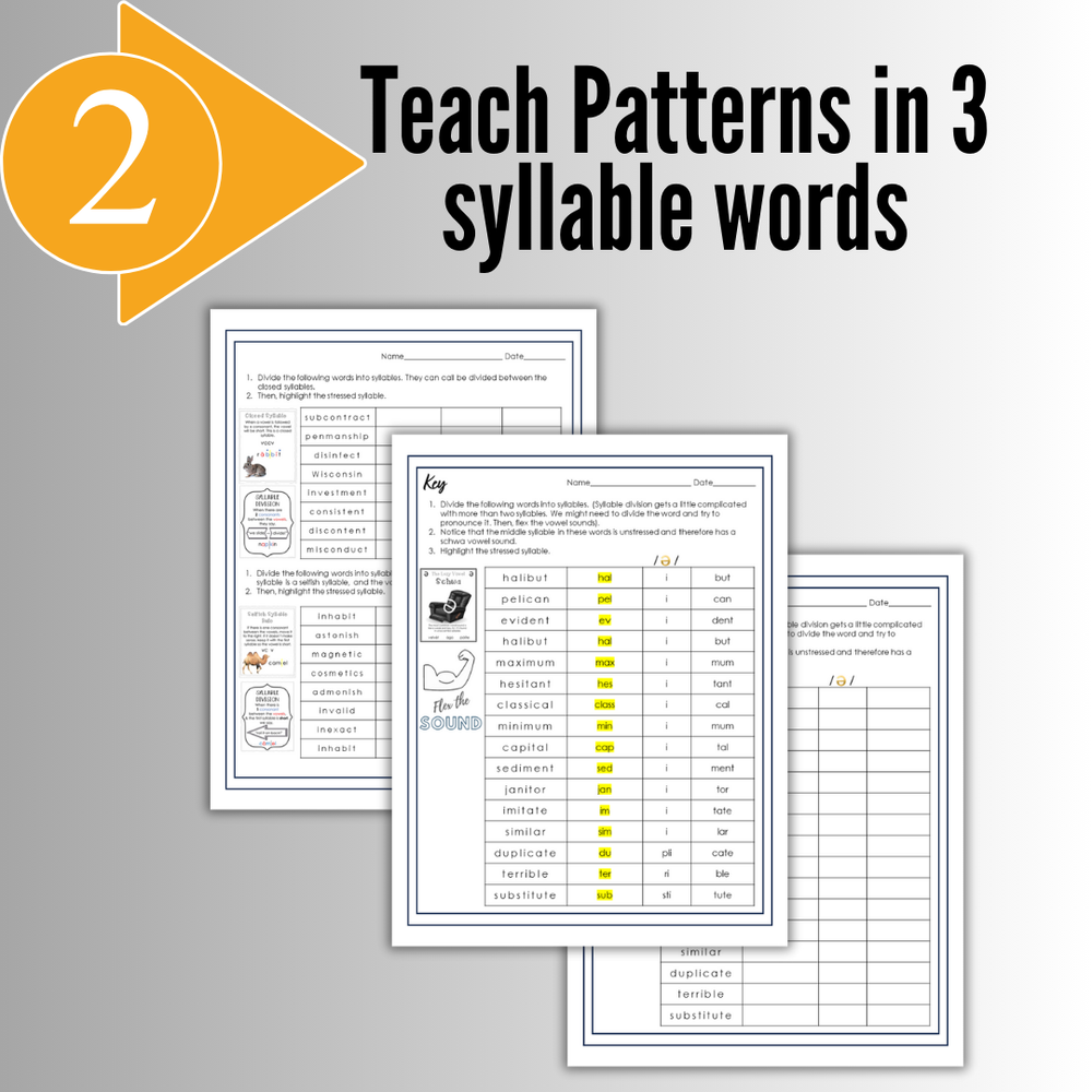 Decoding & Spelling 3+ Syllable Words — Reading Rev