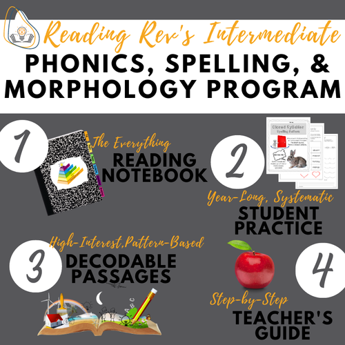 Favorite Online Link List — Reading Rev