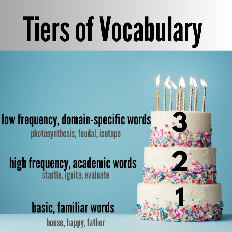 Rethinking Vocabulary — Reading Rev