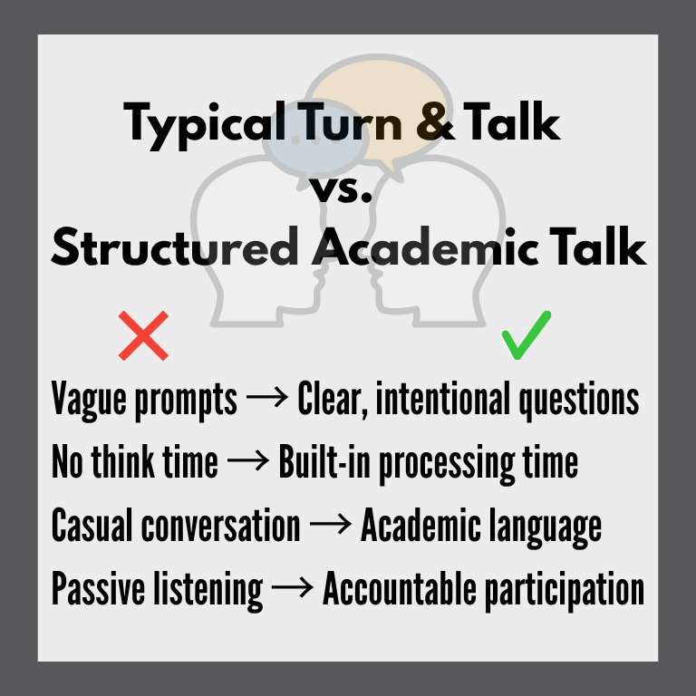 Why “Turn and Talk” Isn’t Enough—and What to Do Instead — Reading Rev