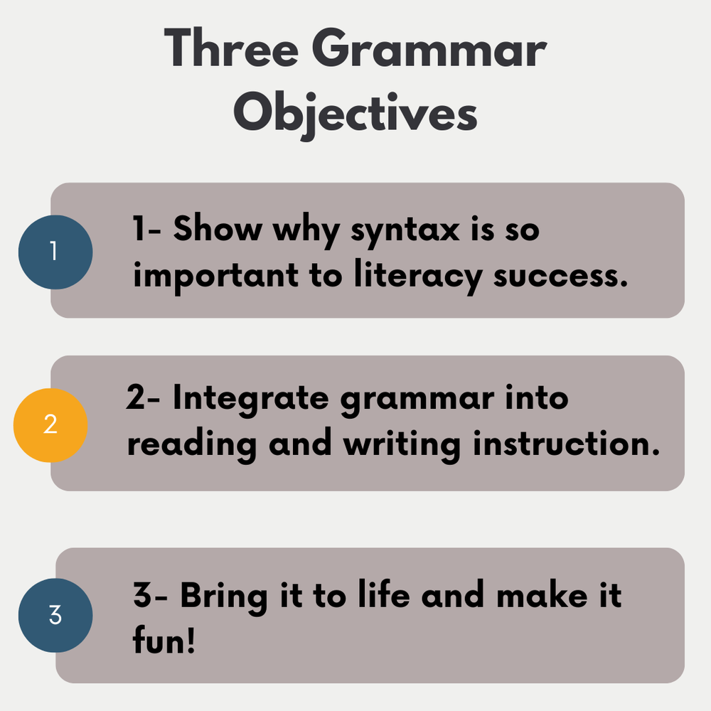 The Why & How of Teaching Grammar — Reading Rev