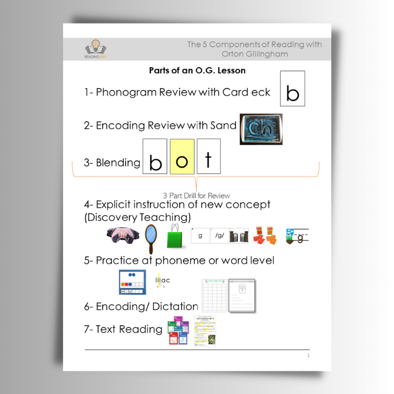 Consistency Counts: How Instructional Routines Boost Learning — Reading Rev