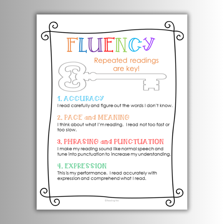 Consistency Counts: How Instructional Routines Boost Learning — Reading Rev