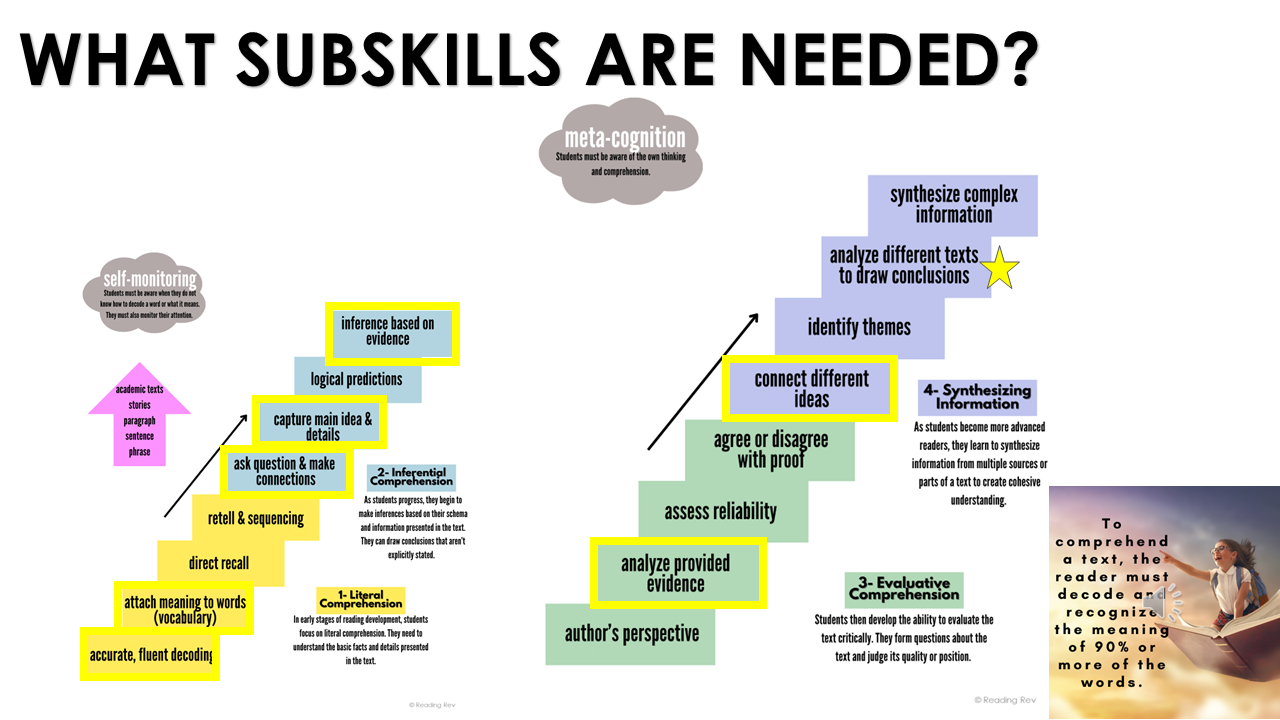 How to Teach Higher-Level Comprehension — Reading Rev