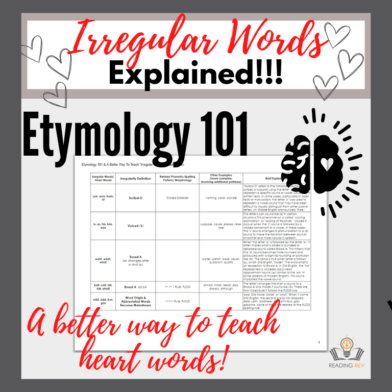 Etymology 101: A Better Way To Teach Irregular Words — Reading Rev