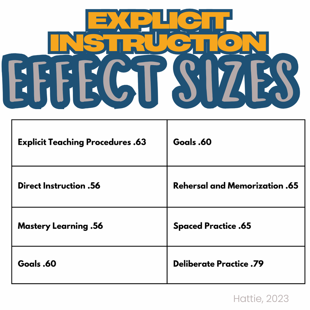 Why Explicit Instruction Works — Reading Rev