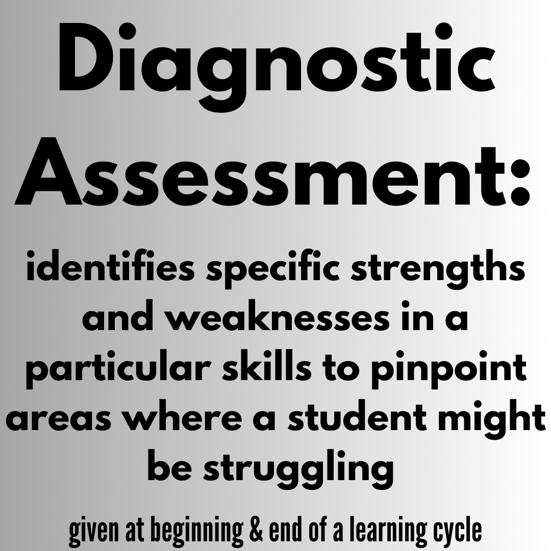 Step 1: Diagnostic Assessments — Reading Rev