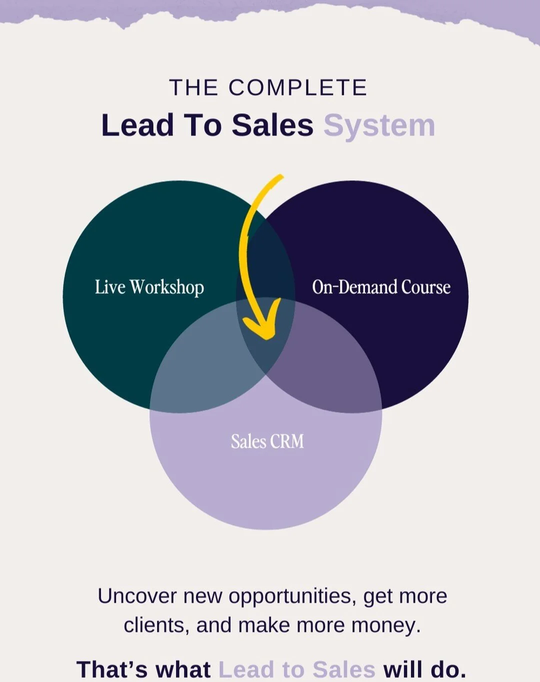Prequal | Sales Training and Coaching For Women