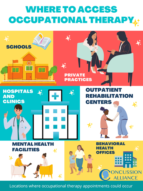 Occupational Therapy — Concussion Alliance