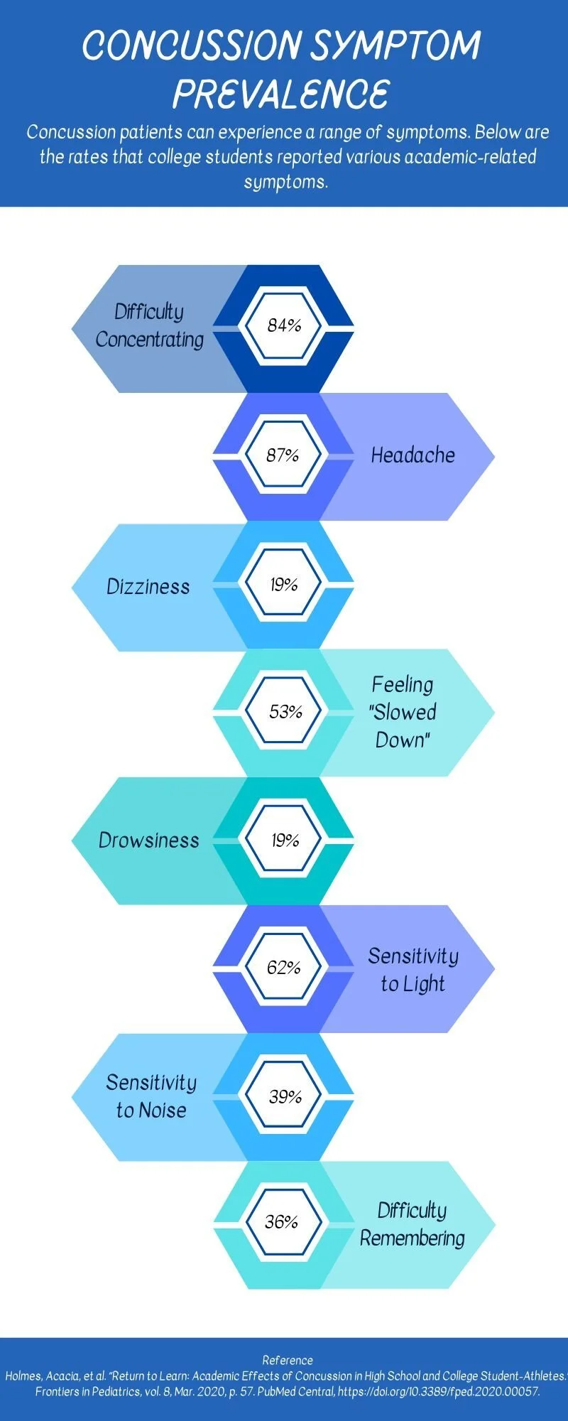 College Students — Concussion Alliance