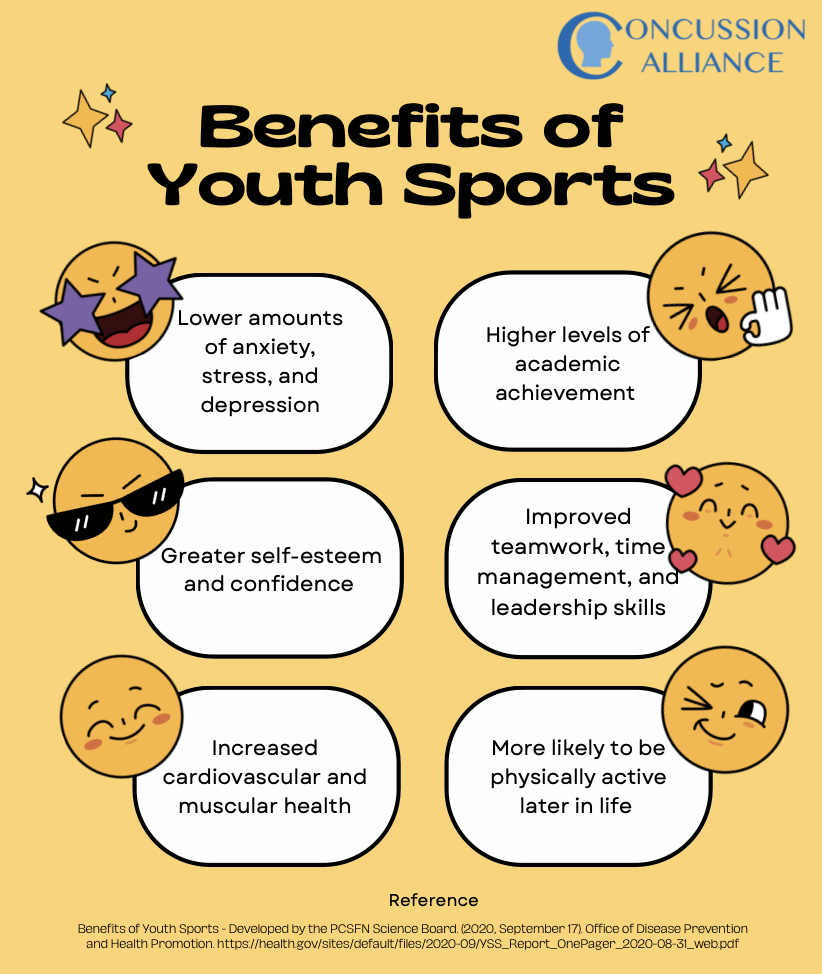 Concussion in Sport — Concussion Alliance
