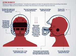 Concussion in Sport — Concussion Alliance