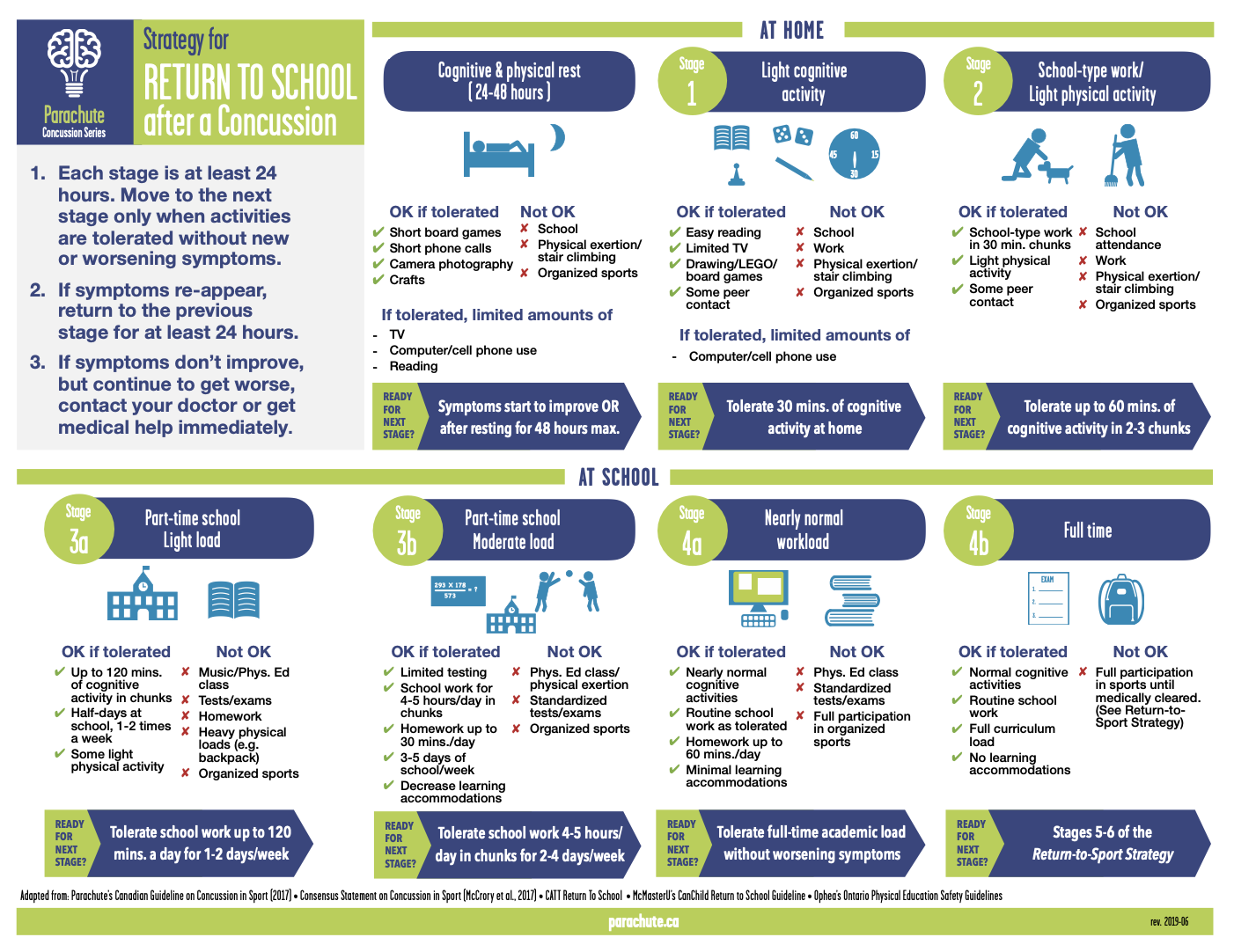 Concussion in Sport — Concussion Alliance