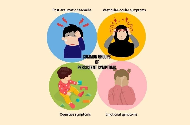 Children and Adolescents — Concussion Alliance