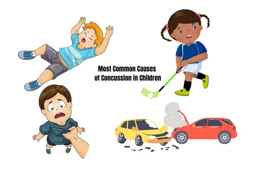 Children and Adolescents — Concussion Alliance