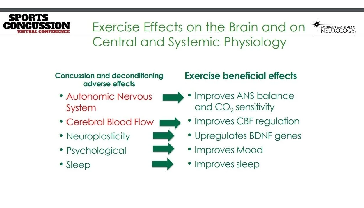 Aerobic Exercise Therapy — Concussion Alliance