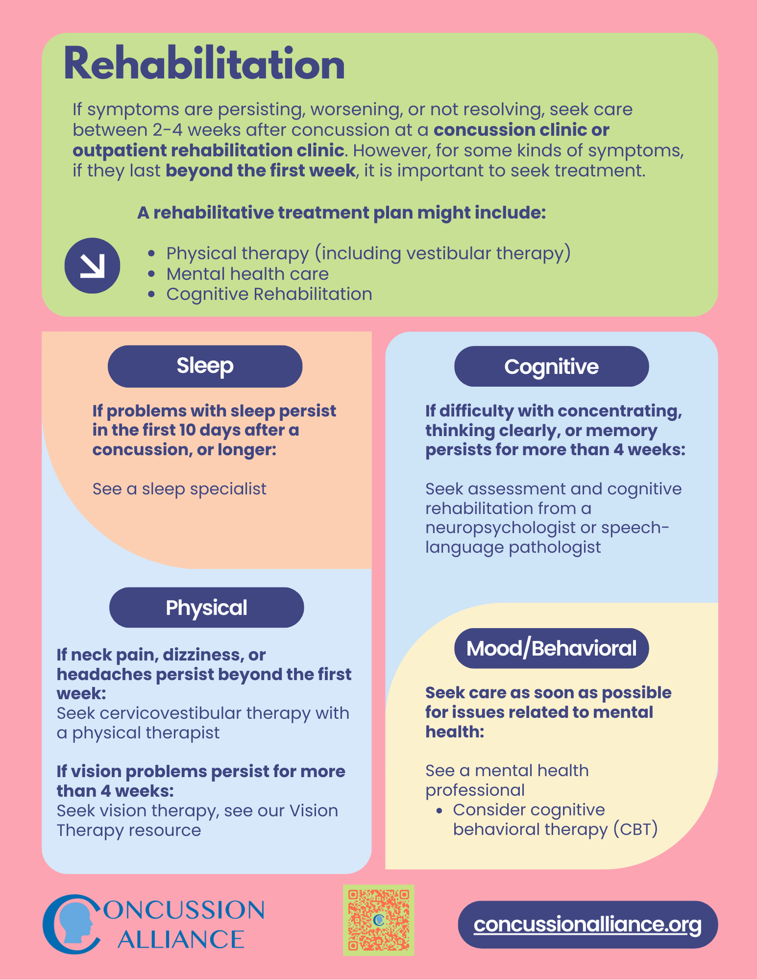 Persisting Symptoms after Concussion — Concussion Alliance