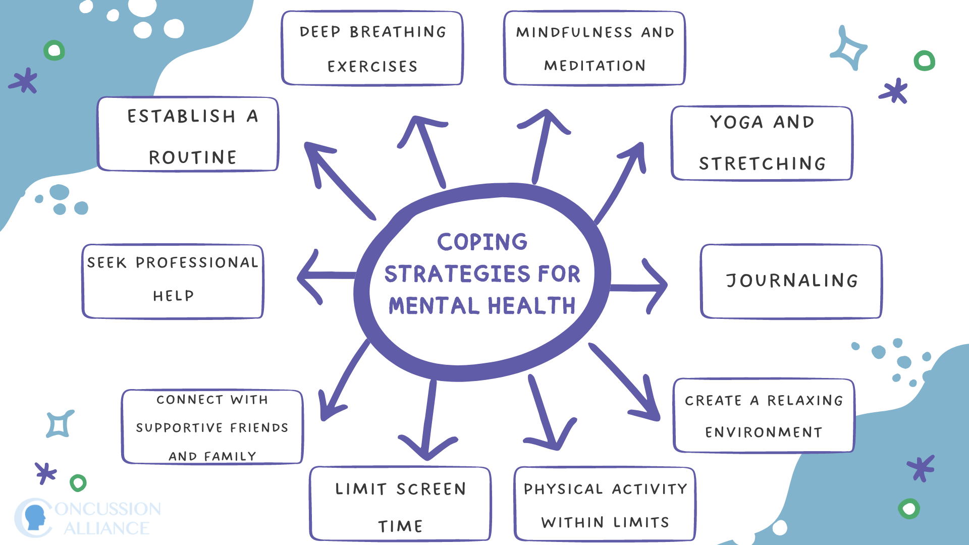 Mental Health Among High Schoolers — Concussion Alliance