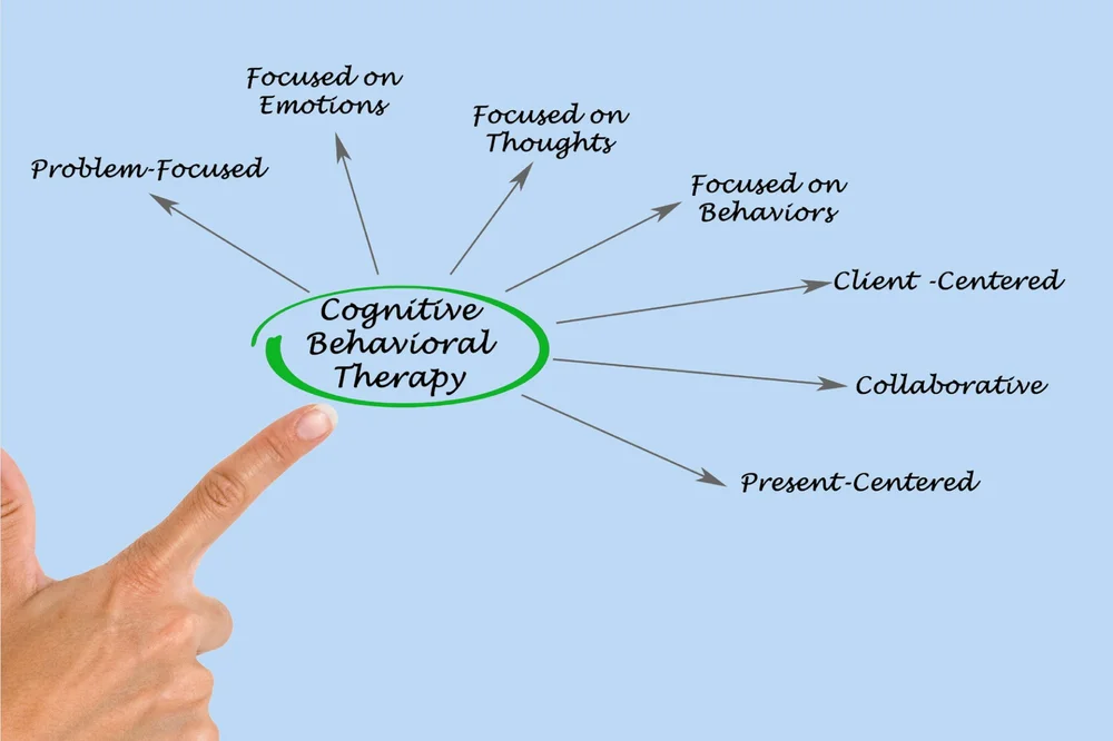 Cognitive Behavioral Therapy for Insomnia: Highly Effective and Easily ...