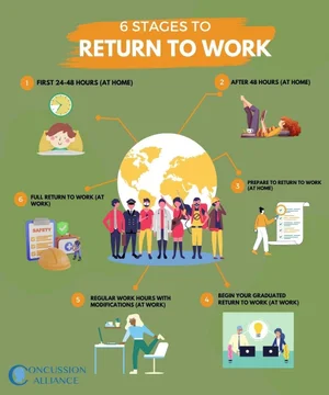 Workers and Workplaces — Concussion Alliance