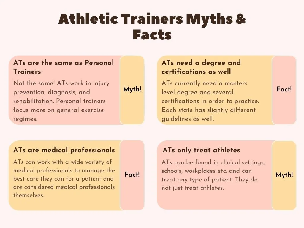 Athletic Trainers — Concussion Alliance
