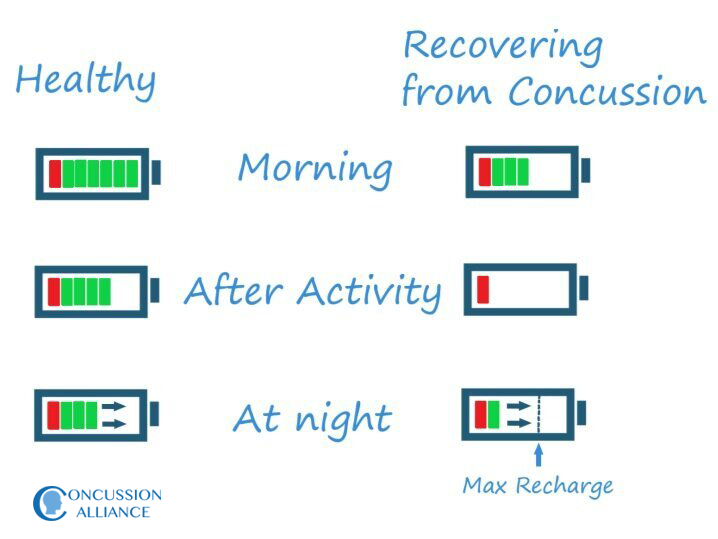 What happens to your brain when you get a concussion? — Concussion Alliance
