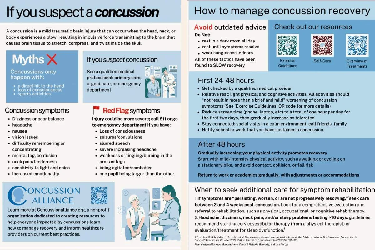 National Concussion Awareness Day and Tua Tagovailoa Concussion ...
