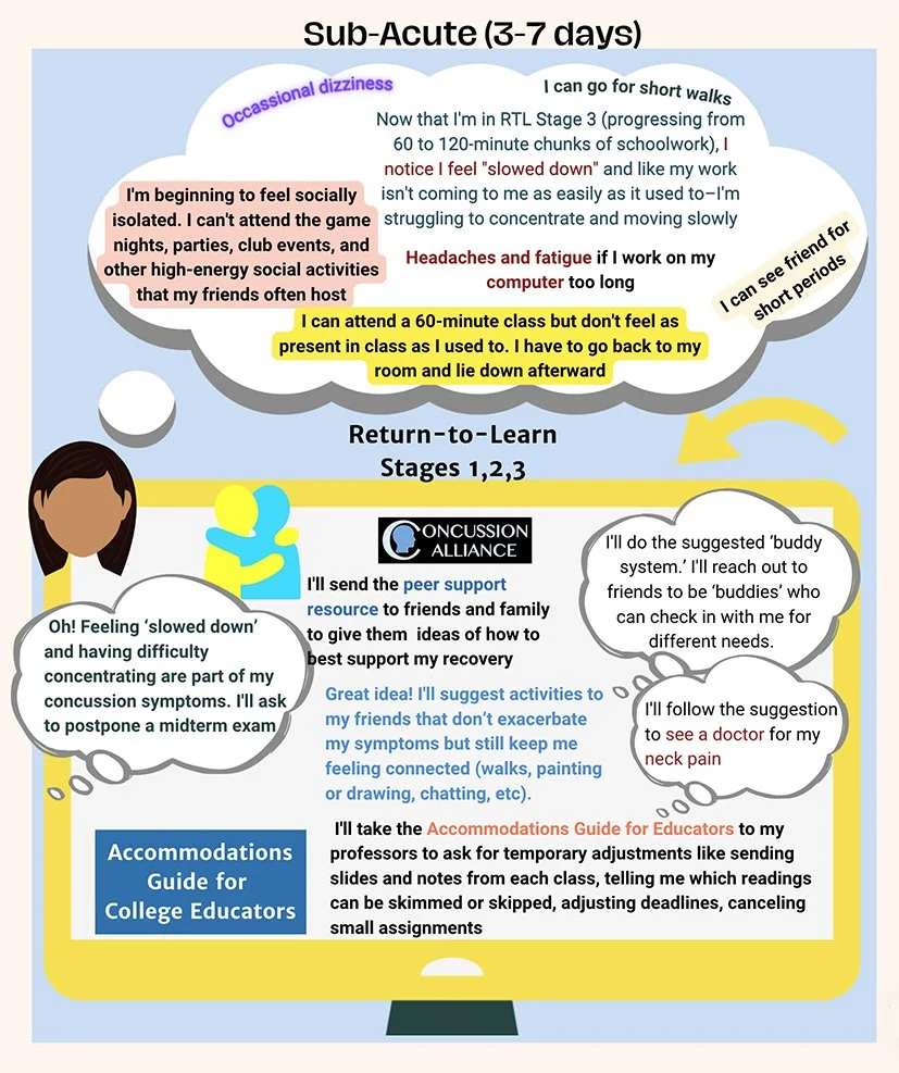 Poster of our College Students Resource — Concussion Alliance