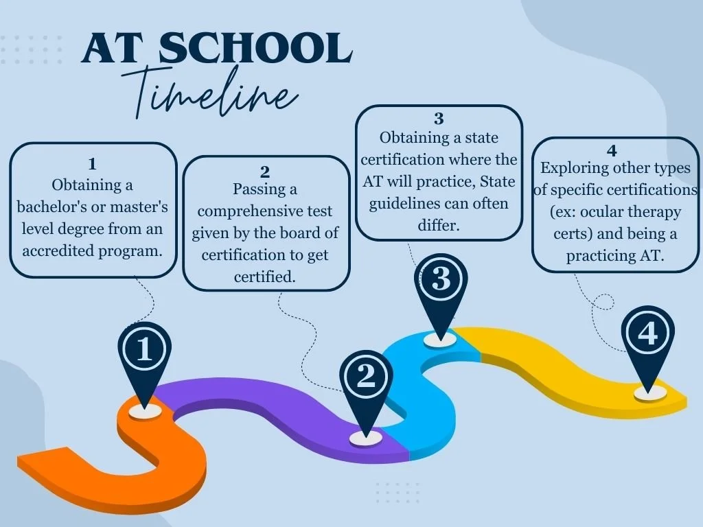 Athletic Trainers — Concussion Alliance