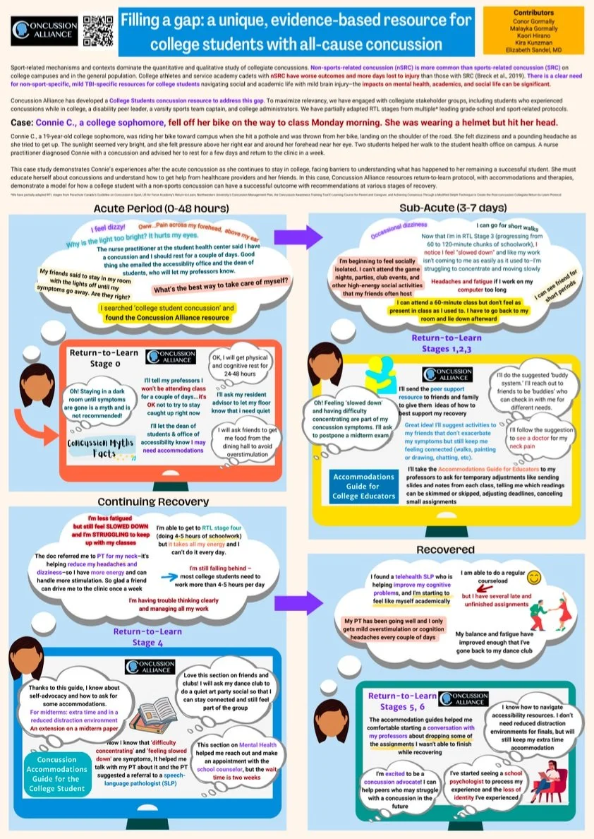 Poster presented at the 14th World Congress on Brain Injury ...